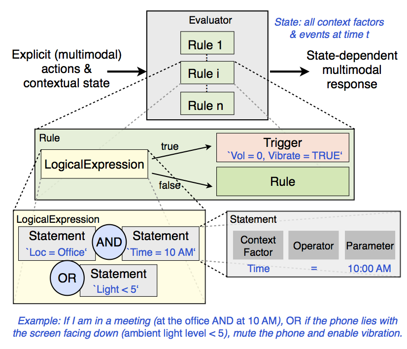 M3I - A Framework for Mobile Multimodal Interaction